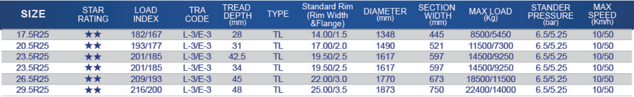 BXDN - thairubbertires.com
